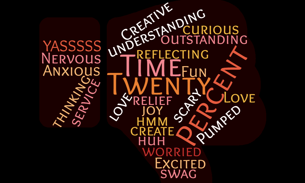 After 1 Day of 20 Percent Time – Mr. Zerwas Teaches Here